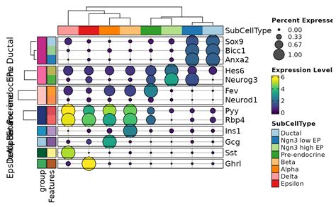 feature statistic plot — featurestatplot scplotter
