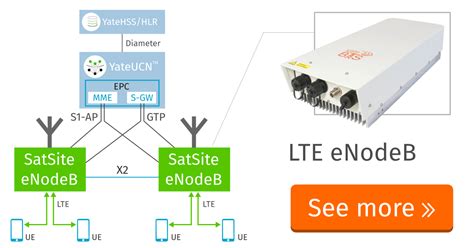 Enodeb Evolved Node B The Radio Of The Lte Network
