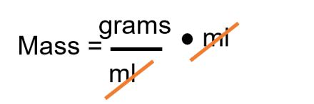 Simplifying Unit Expressions Chemistry Study