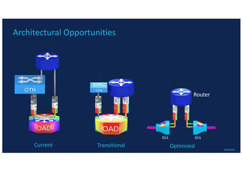 Routed Optical Networking By Shahnaz Mohamad Cisco Pdf