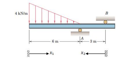 In A Triangular Distributed Load Beam A Find The Chegg