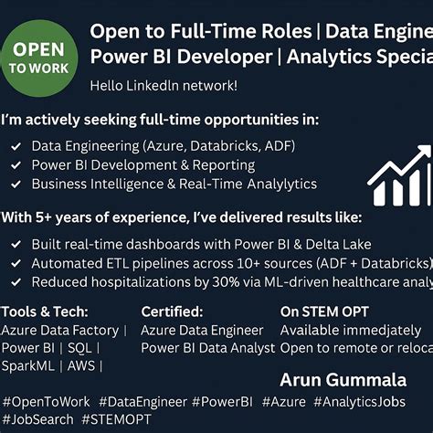 Opentowork Dataengineer Powerbi Azure Analyticsjobs Jobsearch… Naga Va Kumar G