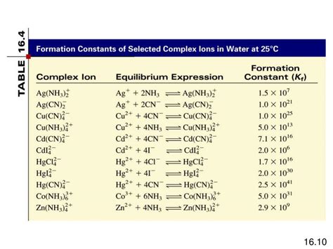 Ppt Finding The Equivalence Point Calculation Method Powerpoint Presentation Id 3889941