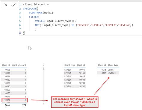Solved Count Distinct Filtering With Multiple Values Microsoft Fabric Community