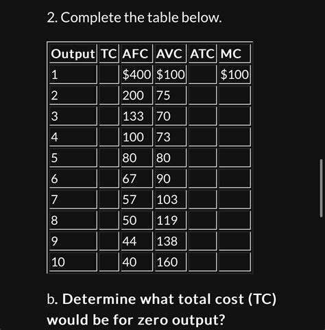 complete the table