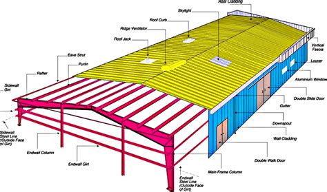 Why Peb Is Better Than Conventional Buildings Frigate Manufacturing