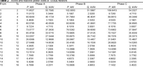 Table 2 From Holomorphic Embedding Load Flow For Unbalanced Radial Distribution Networks With