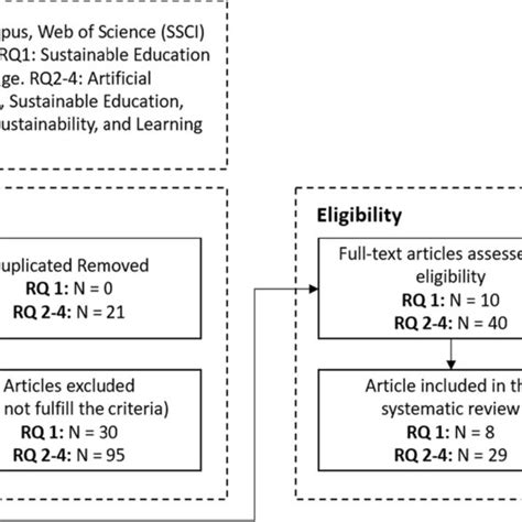 Pdf Artificial Intelligence In Intelligent Tutoring Systems Toward Sustainable Education A