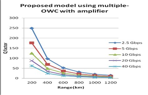 figure 1 from amplifier operated multiple owc system to improve q
