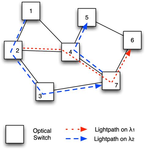 Routing And Wavelength Assignment Semantic Scholar