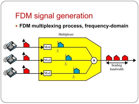 Multiplexing Frequency Division Multiplexing Fdm Time Division