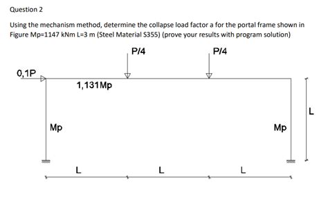 Using The Mechanism Method Determine The Collapse Chegg