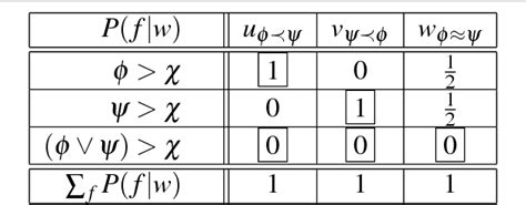Figure 3 From Conjunctive Interpretation Of Disjunction Semantic Scholar