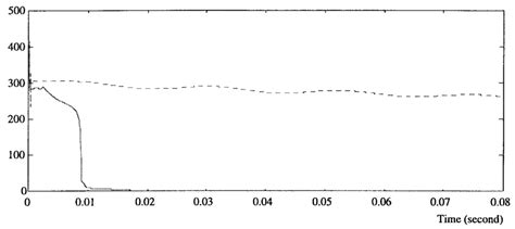 State Estimation Error Norm K~ Xk 2 Example 1 Modified Eko Solid