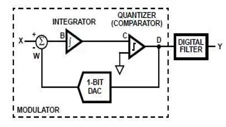 Performance Analysis Of Bit Multiplier Using Nm Technology