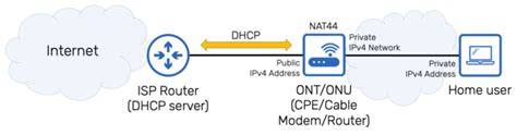Lacnic Blog Introducing Dhcpv6 Prefix Delegation