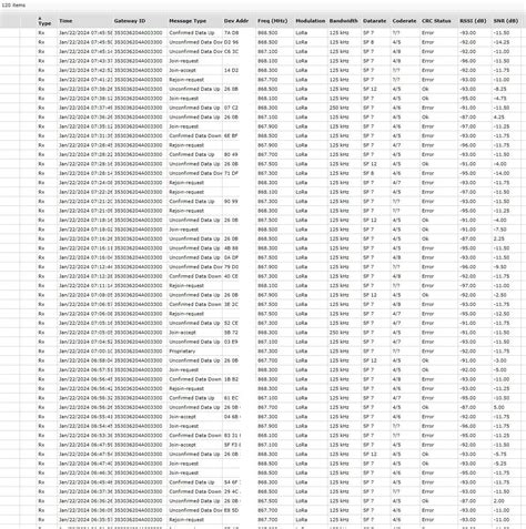 Dragino Ldds75 Connection Problems End Devices Nodes The Things