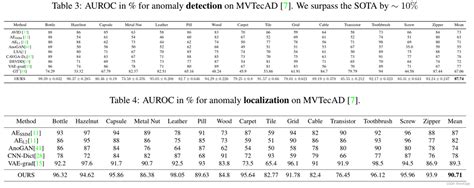 Multiresolution Knowledge Distillation For Anomaly Detection Csdn博客