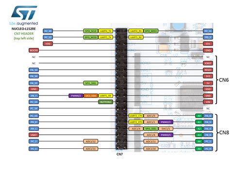 nucleo l152re mbed