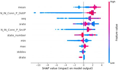 figure 1 from an anomaly mitigation framework for iot using fog computing semantic scholar