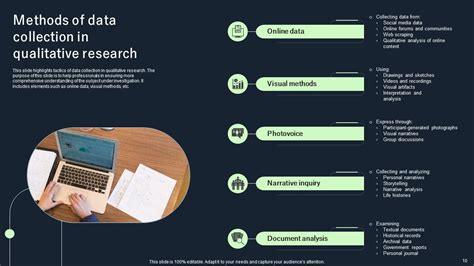 Qualitative Data Collection Powerpoint Ppt Template Bundles