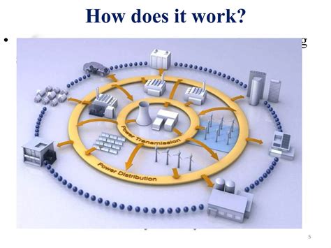 Smart Grid Distribution System Pptx Gas And Electric Home Utilities