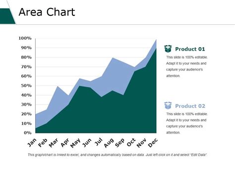 Area Chart Ppt Powerpoint Presentation Outline Microsoft