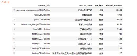 Python数据分析实例python抓取课工厂网站数据和分析 知乎 Python数据分析实例python抓取课工厂网站数据和分析 知乎