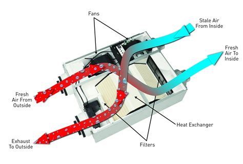 Panasonics New Erv Solutions Technology Designer