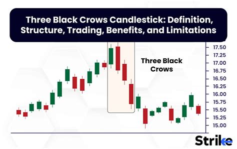 Three Black Crows Candlestick Definition Structure Trading Benefits And Limitations