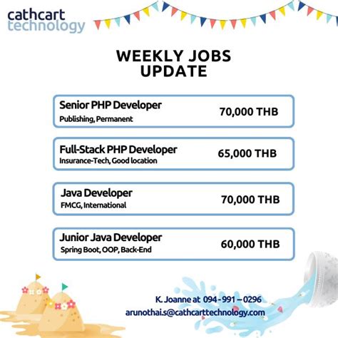 Arunothai Singkan On Linkedin Javadeveloper Springboot Php Laravel