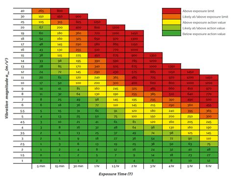 hse ready reckoner havs exposure table