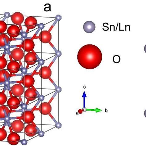 Schematic Representation Of The Similar Local Structures Around Eu In Download Scientific