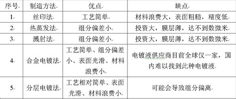 金锡合金焊料的优势以及其特定的用途 金瑞欣特种电路