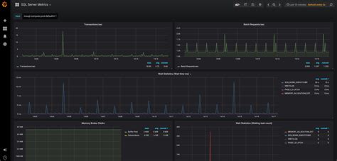 Interacting With Sql Server 2019 Big Data Clusters Welcome To The