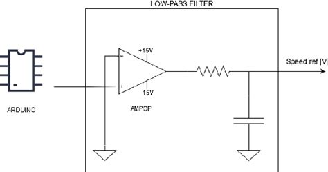 Figure 23 From Design And Implementation Of An Elevator System Operated