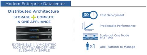 จำหนาย Nutanix Hyper Converged Virtual Computing Platform