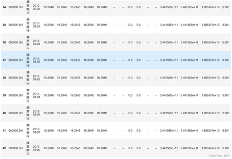 Pandas进阶修炼120道练习题pandas练习 Csdn博客