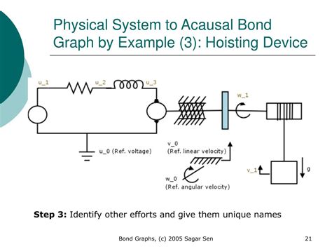 Ppt Bond Graphs A Formalism For Modeling Physical Systems Powerpoint Presentation Id449173