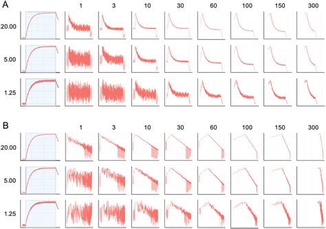 Influence Of The Curve Smoothing Parameter On The Assisting Analysis Download Scientific