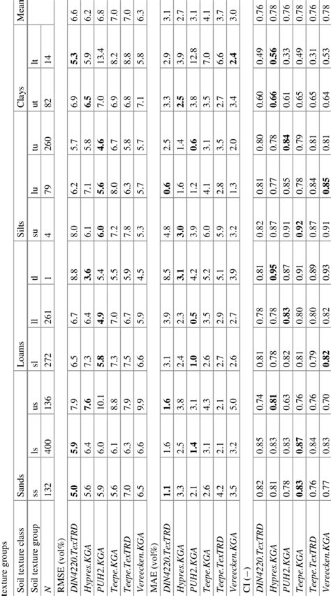 Mean Absolute Error Mae Vol Root Mean Squared Error Rmse Vol