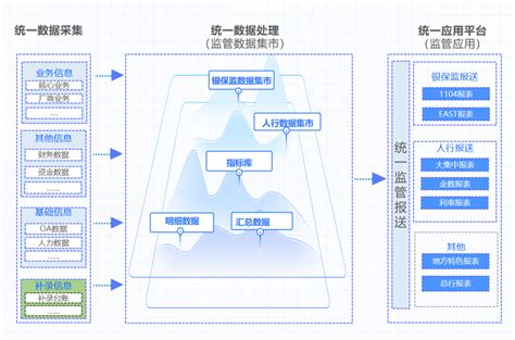 亿信华辰全力打造金融统一监管报送平台，你值得拥有 Csdn博客