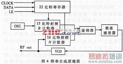 一种uhf频段rfid读写器的硬件设计与实现 Rfid和物联网 一种uhf频段rfid读写器的硬件设计与实现 Rfid和物联网