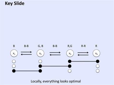Ppt Dynamic Tree Block Coordinate Ascent Powerpoint Presentation Free Download Id1989485