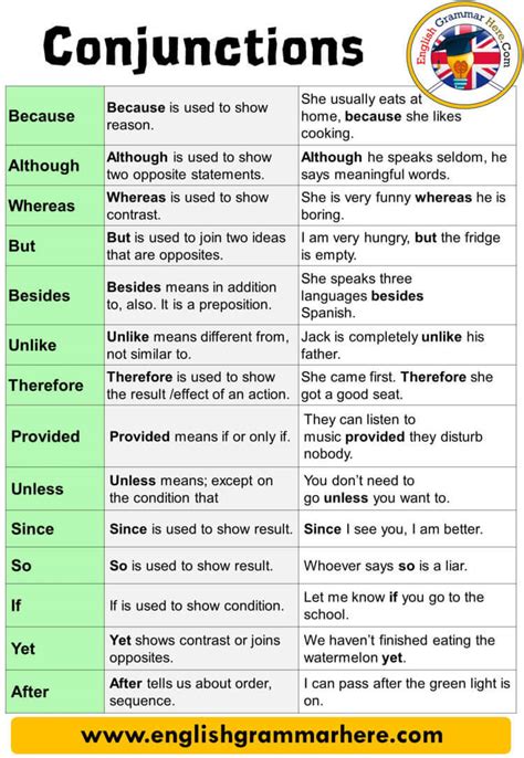 100 Conjunction Words Definition And Example Sentences English