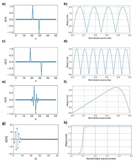 Sensors Special Issue Distributed Acoustic Sensing And Sensors