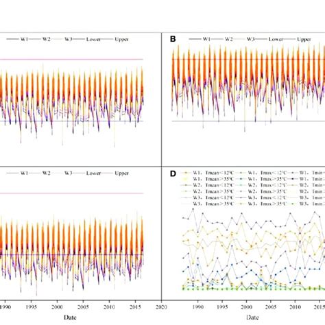 Calibration And Validation Of Aquacrop Model Download Scientific Diagram