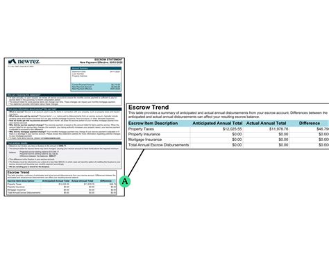 Escrow Analysis Newrez