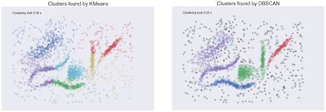 Pengenalan Metode Clustering Hdbscan Hierarchical Dbscan By Gusti Ahmad Fanshuri Alfarisy