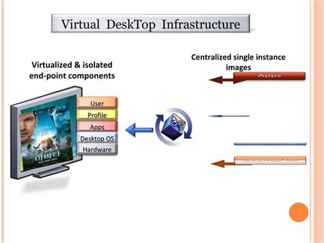Virtualization In Cloud Computing Ppt PPT